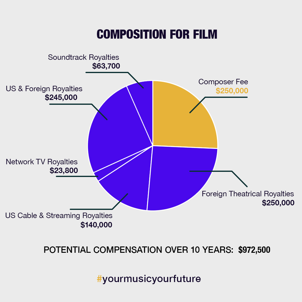 Earning a Living vs. Getting a Gig: What Composers Need to Know