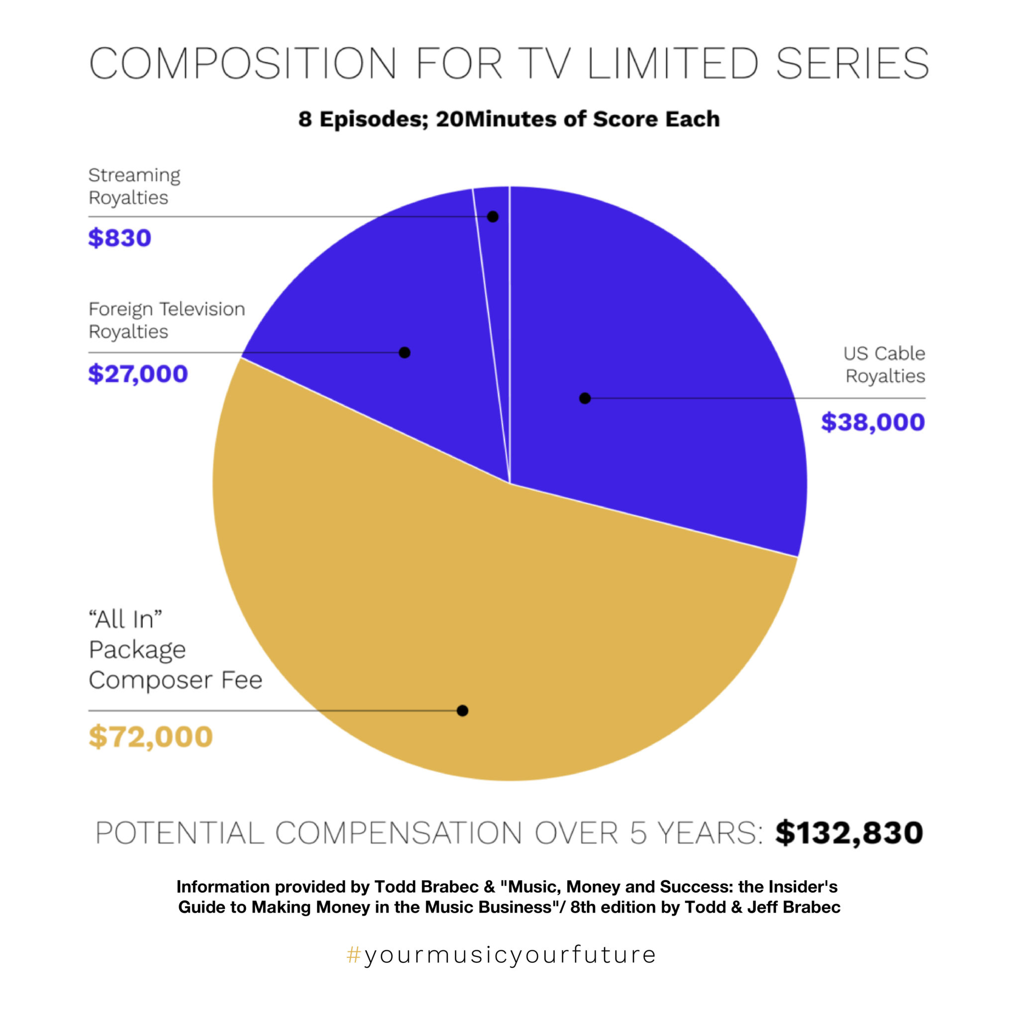 Earning a Living vs. Getting a Gig: What Composers Need to Know